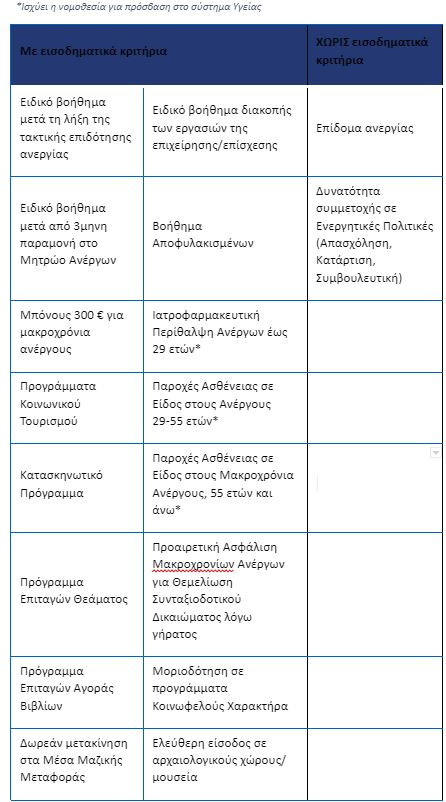 Χατζηδάκης: Σε ισχύ τα νέα ψηφιακά εργαλεία της ΔΥΠΑ για μεγαλύτερη ...