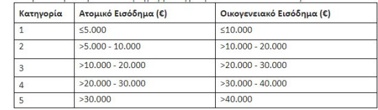 Εξοικονομώ 2023: Ο επίσημος οδηγός -Αναλυτικά οι παρεμβάσεις, τα όρια ...